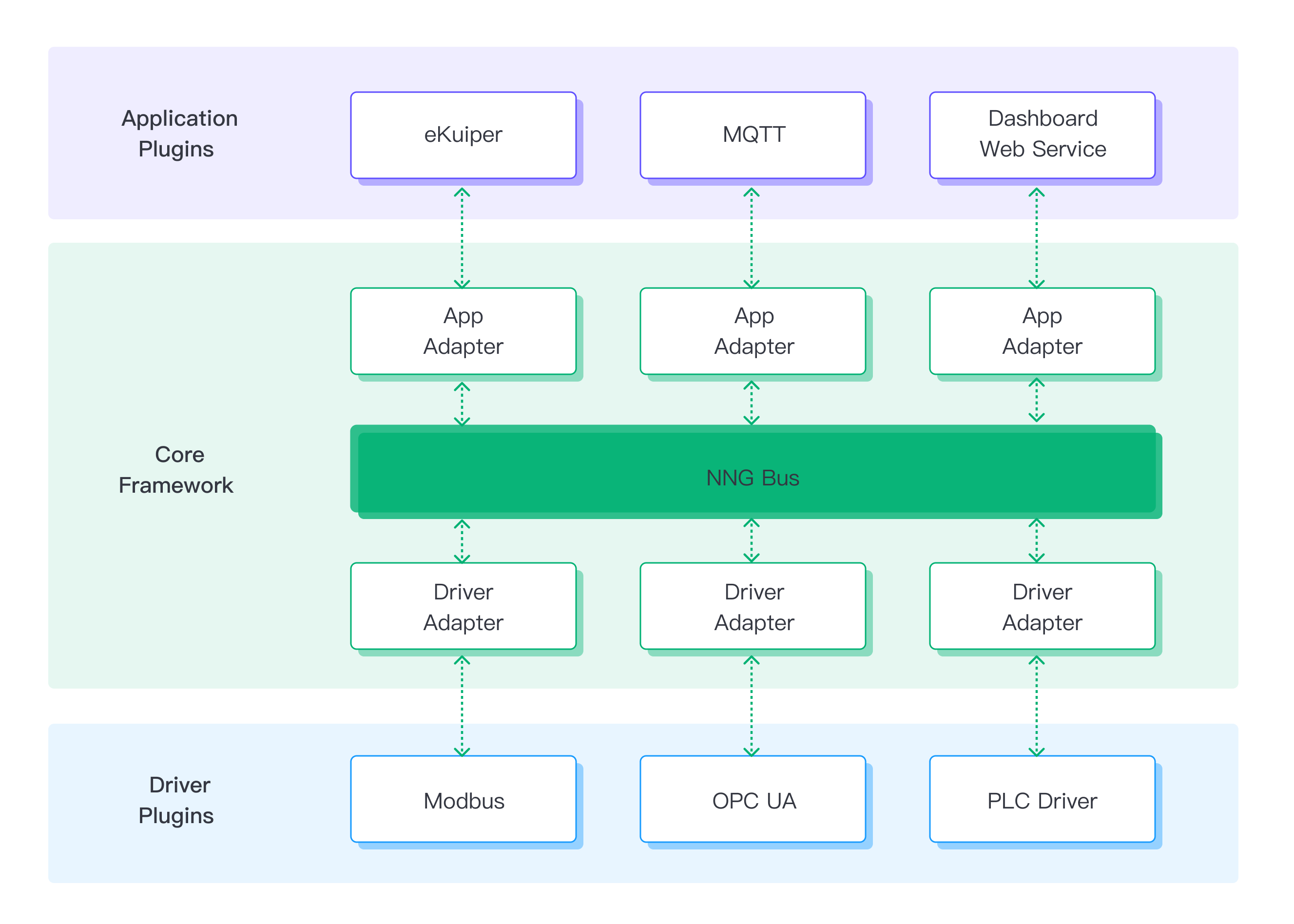 架构 | Neuron 文档